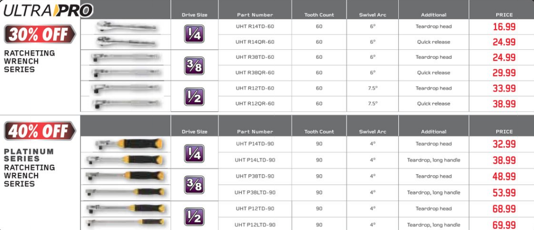 Up to 40% Off UltraPro Wrench Series | Redwater, AB - Redwater NAPA ...
